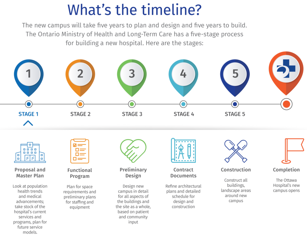 The Ottawa Hospital presents draft architectural concept as the ...